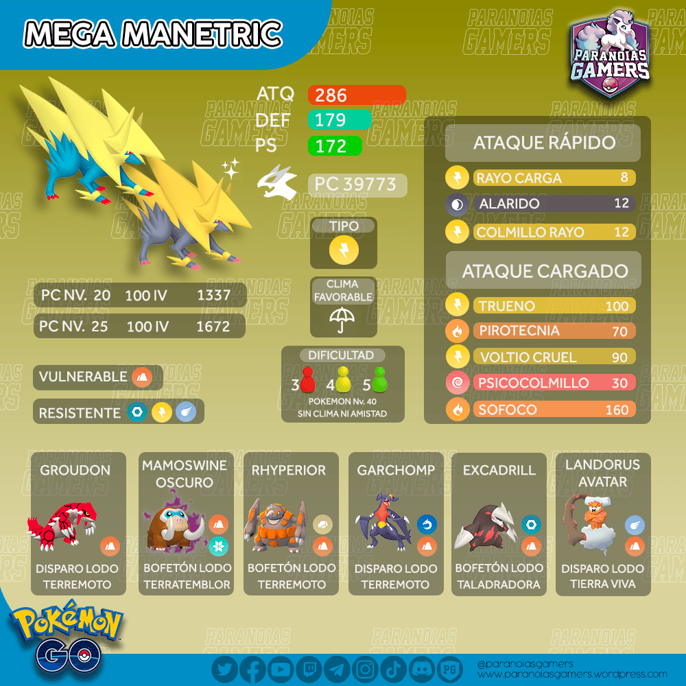 Infografía Mega-Manectric - Paranoias Gamers