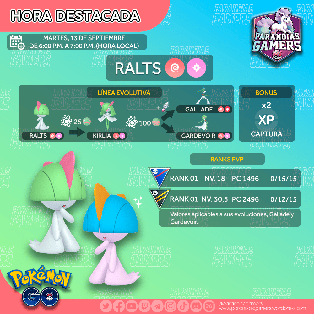 Infografía Hora destacada Ralts - Paranoias Gamers