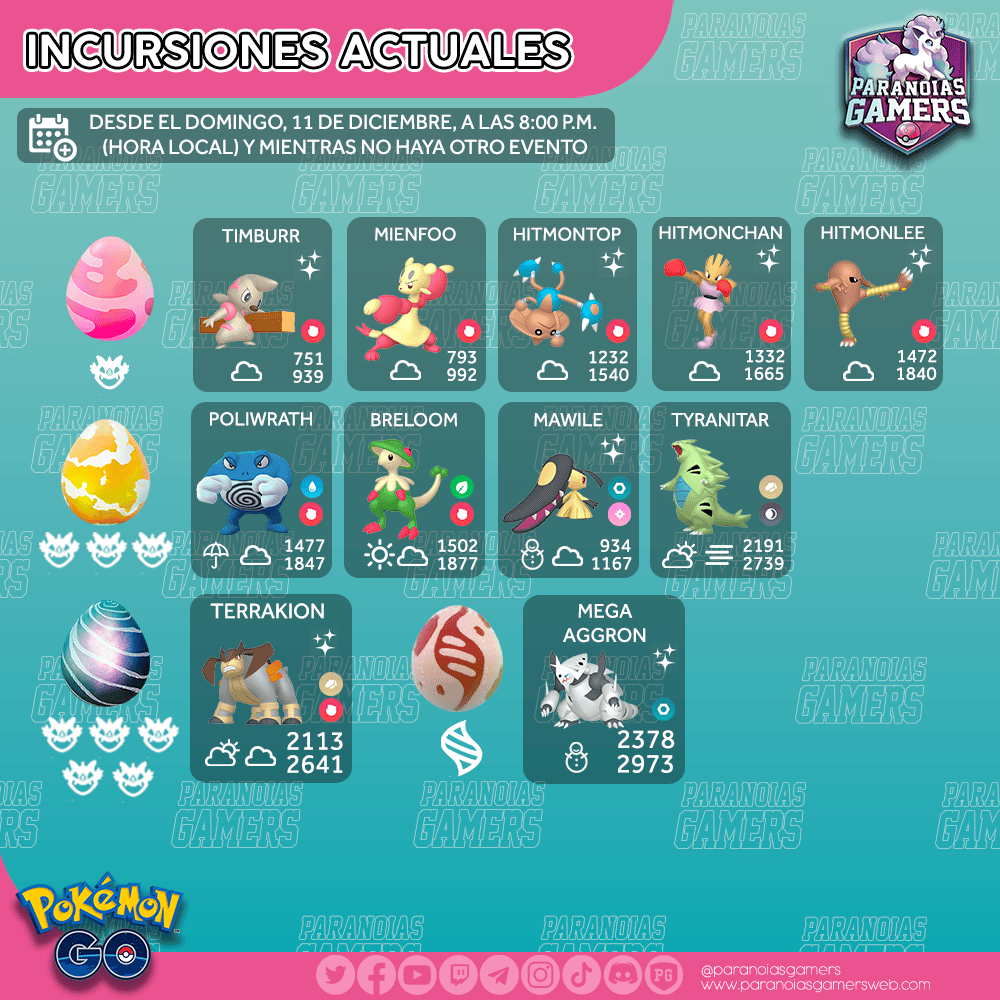 Infografía Incursiones actuales 11 de diciembre - Paranoias Gamers