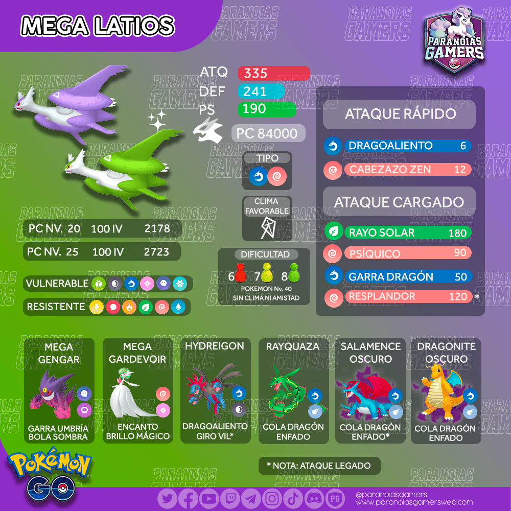 Infografía Mega-Latios - Paranoias Gamers