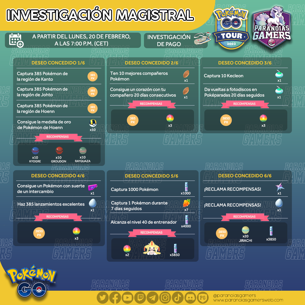 Infografía Investigación Magistral Deseo Concedido - Paranoias Gamers