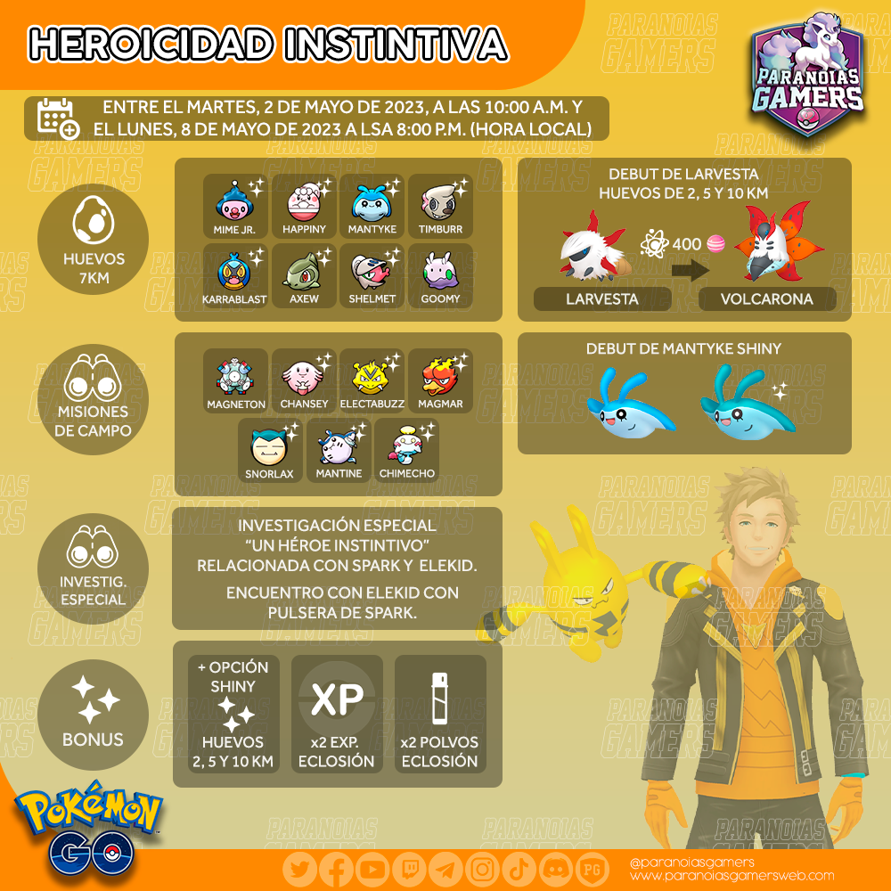 Infografía evento Heroicidad instintiva - Paranoias Gamers