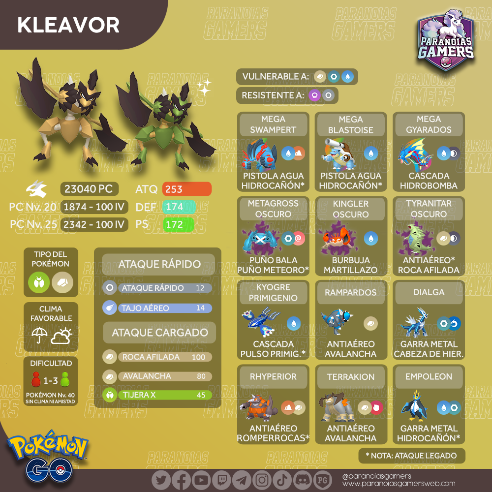 Infografía Kleavor - Paranoias Gamers