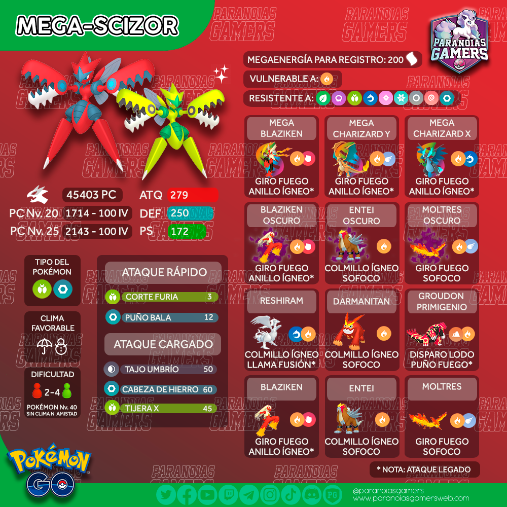 Infografía Mega-Scizor - Paranoias Gamers