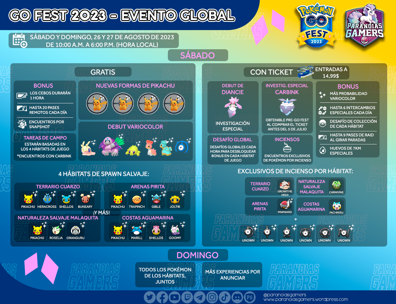 Infografía Go Fest - Evento Global Gratis VS. Ticket - Paranoias Gamers