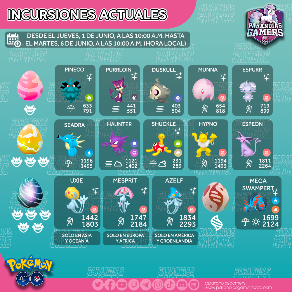 Infografía Incursiones 1 de Junio - Paranoias Gamers