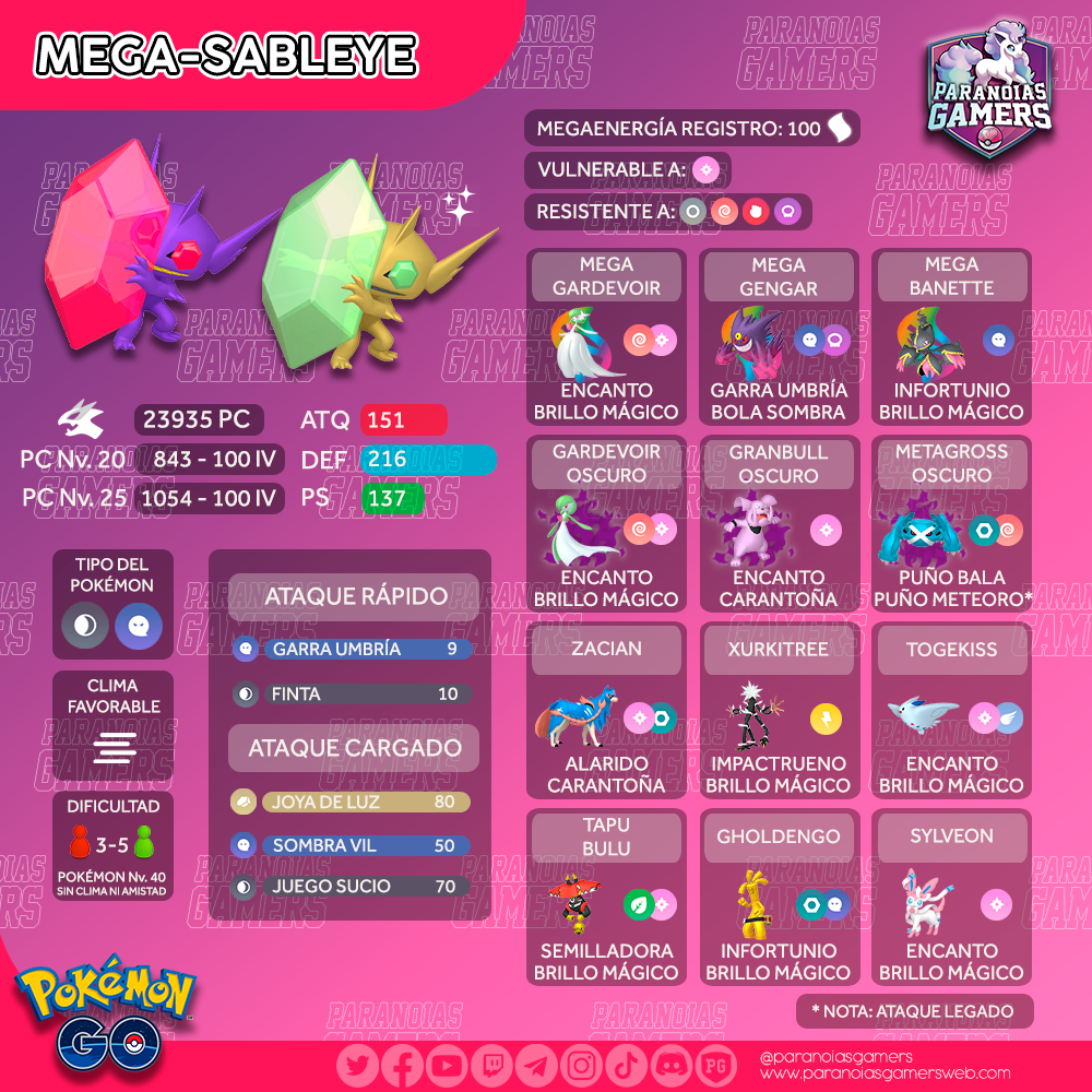 Infografía Mega-Sableye - Paranoias Gamers