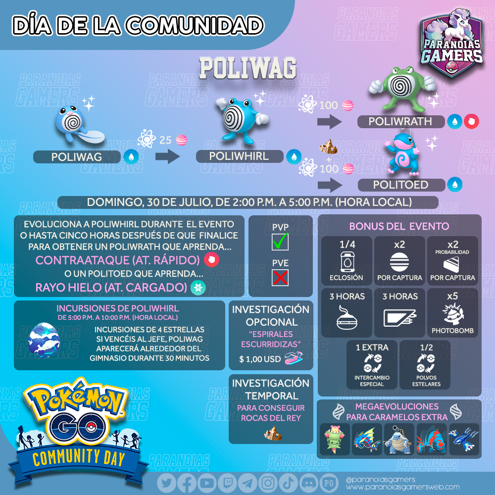 Infografía Community Day Poliwag - Paranoias Gamers