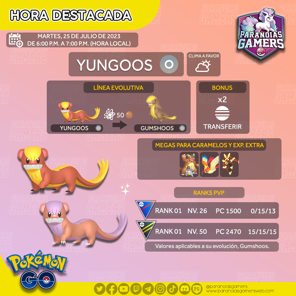 Infografía Hora Destacada de Yungoos - Paranoias Gamers