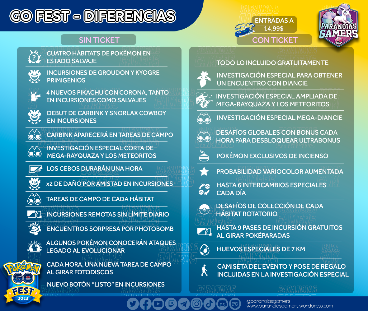 Infografía Diferencias con y sin Ticket Go Fest Global: 2023 ...