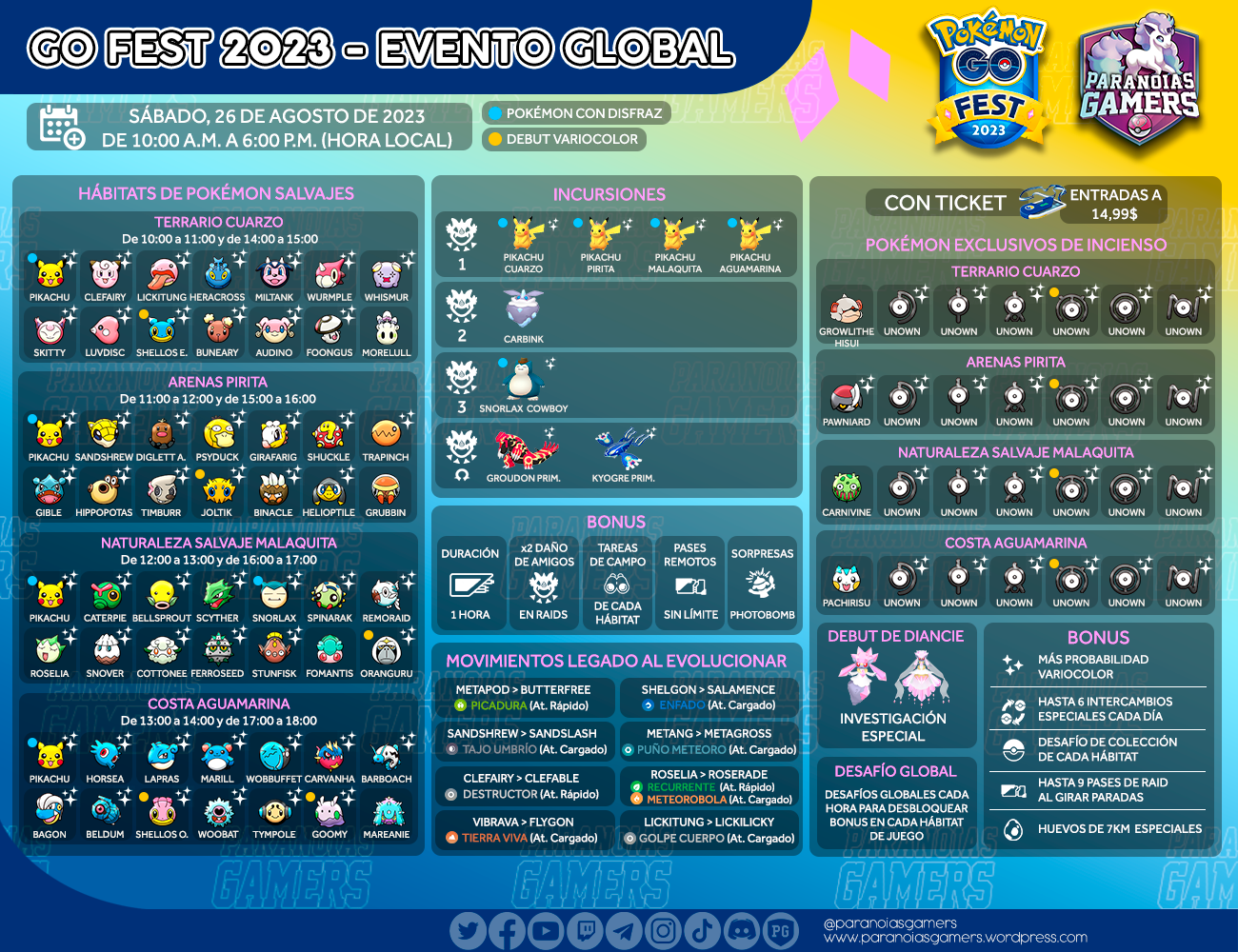 Infografía Go Fest 2023: Global día 1 - Paranoias Gamers