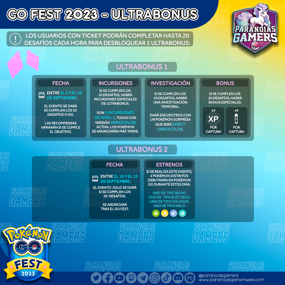 Infografía Ultrabonus Go Fest 2023: Global - Paranoias Gamers