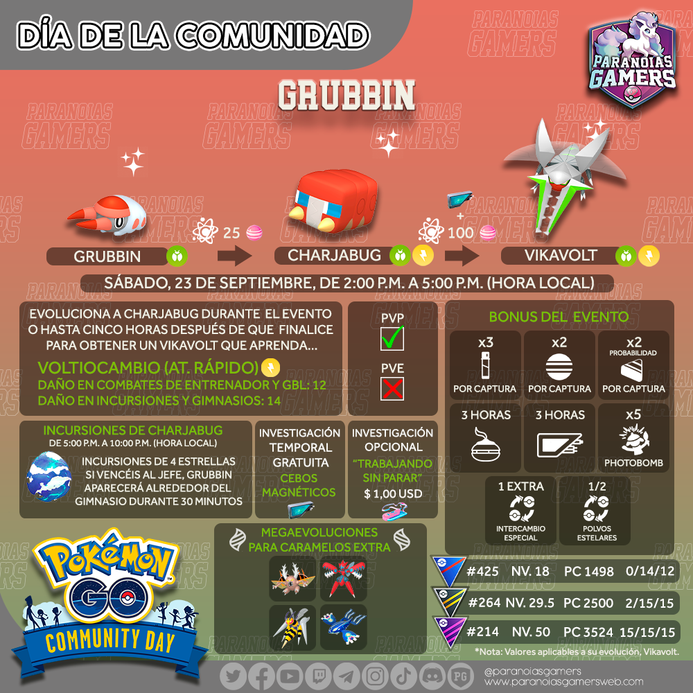 Infografía Community Day Grubbin - Paranoias Gamers
