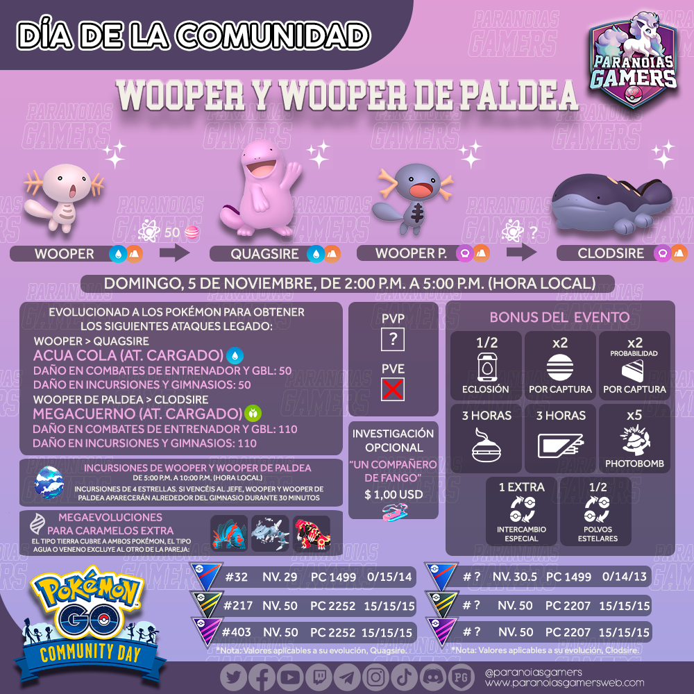Infografía Community Day Wopper y Wooper de Paldea - Paranoias Gamers