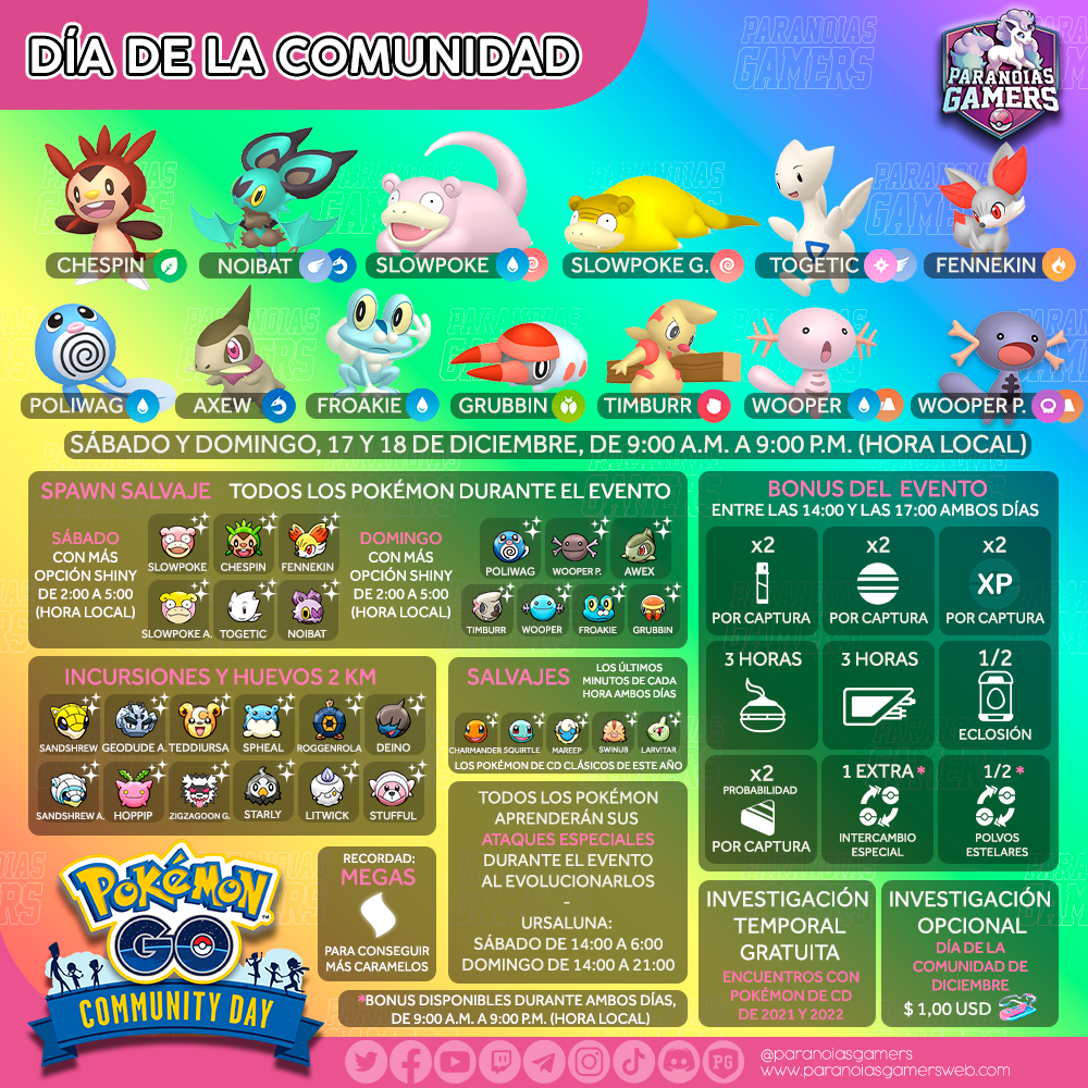 Infografía Community Day diciembre 2023 - Paranoias Gamers
