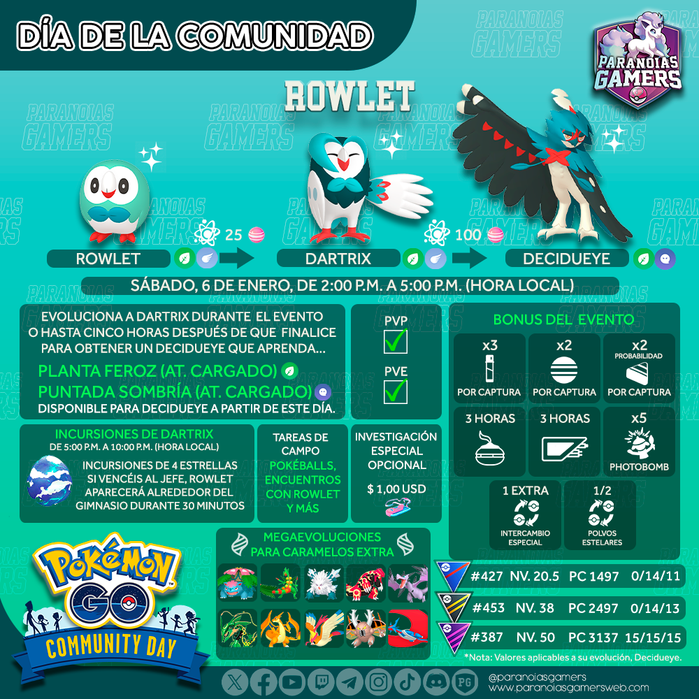 Infografía Día de la comunidad Rowlet - Paranoias Gamers