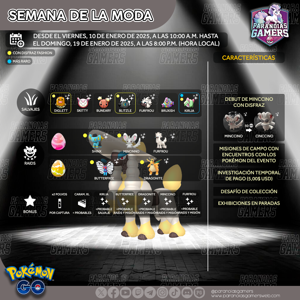 Infografía evento "Semana de la Moda 2025" de Pokémon GO - Paranoias Gamers