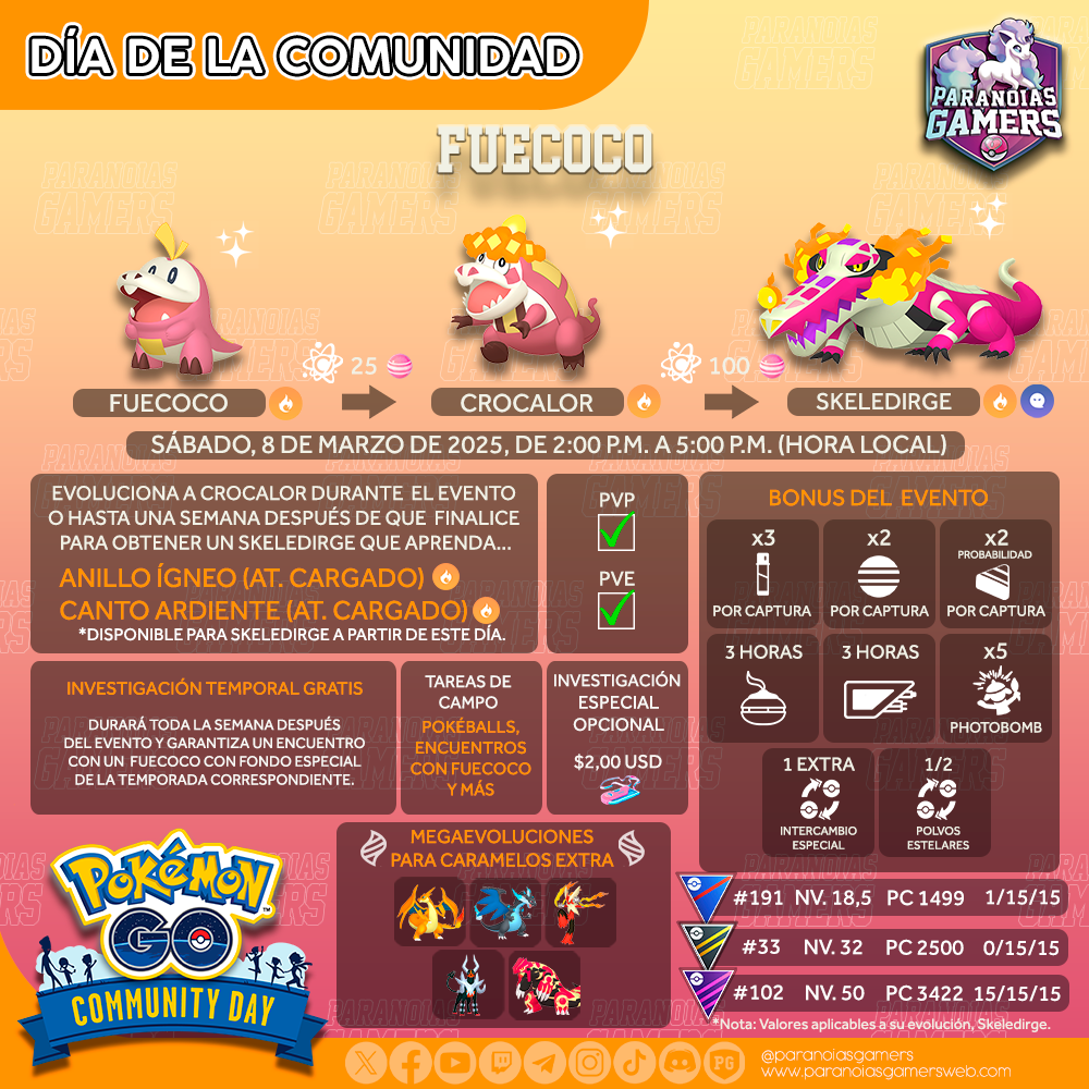 Infografía Día de la comunidad Fuecoco - Paranoias Gamers