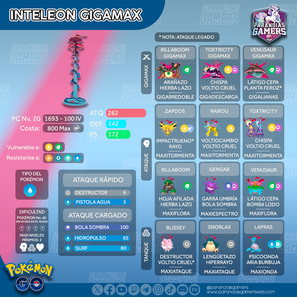 #818 - Inteleon Gigamax - Paranoias Gamers