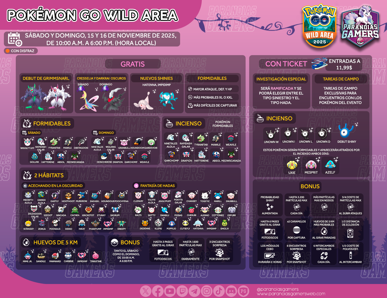 Infografía Pokémon GO Wild Area 2025 - Paranoias Gamers