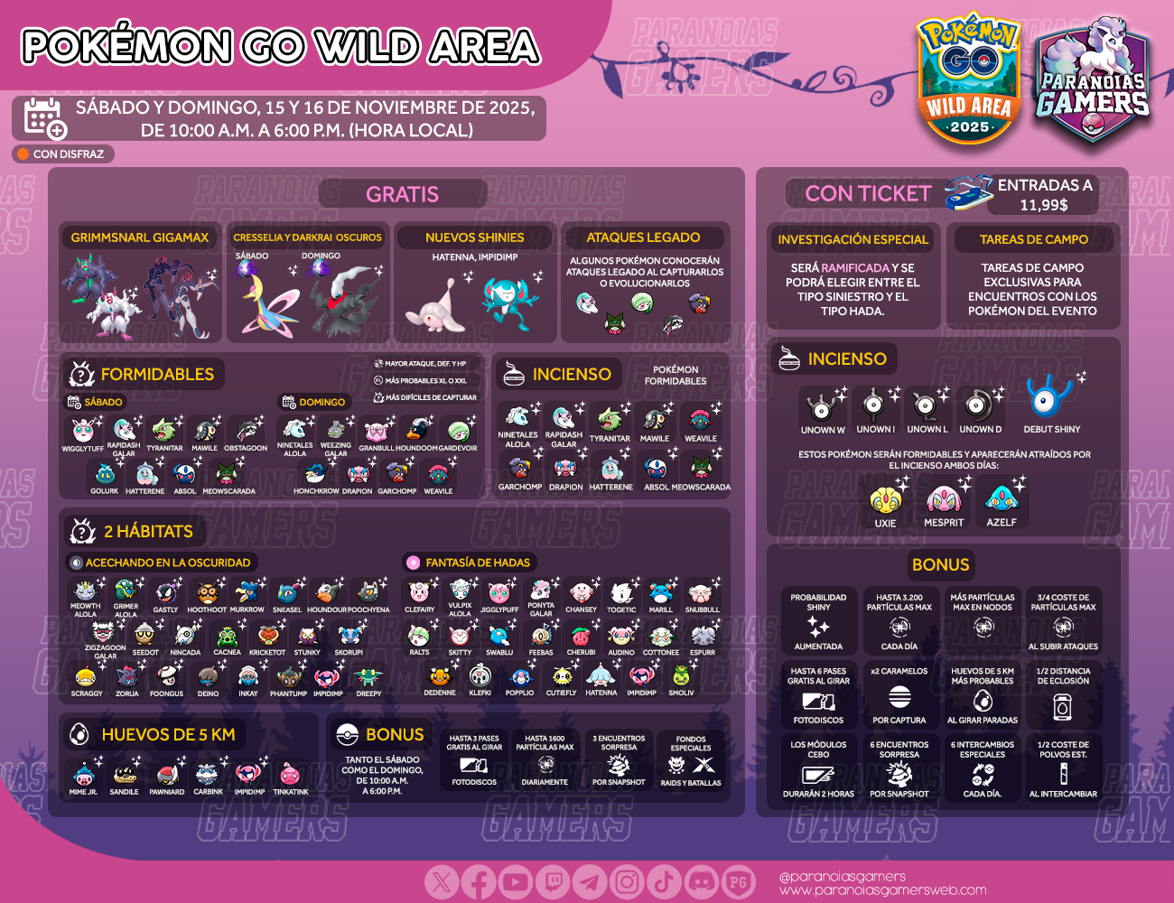 Infografía Pokémon GO Wild Area 2025 - Paranoias Gamers
